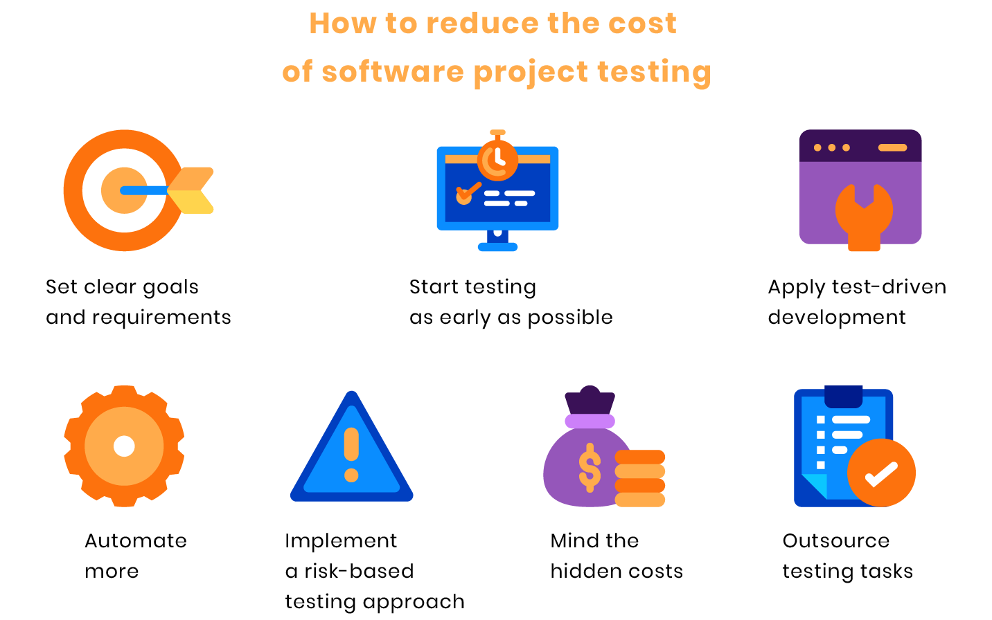 7 Handy Approaches To Reduce The Cost Of Software Testing Rubygarage Blog