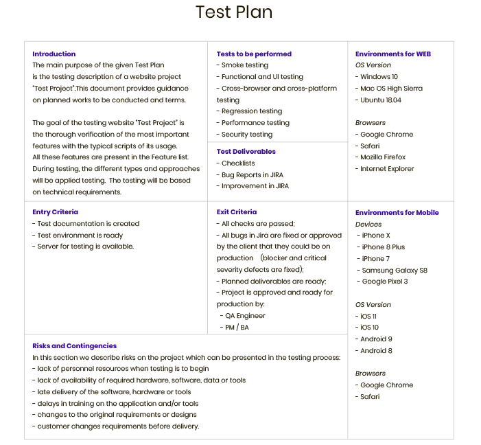 QA Test Planning A Complete Guide To Pre testing Activities